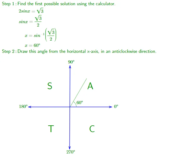 CAST Diagram in Trigonometry: Unit Circle & 4 Quadrant Rules