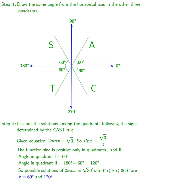 CAST Diagram in Trigonometry: Unit Circle & 4 Quadrant Rules