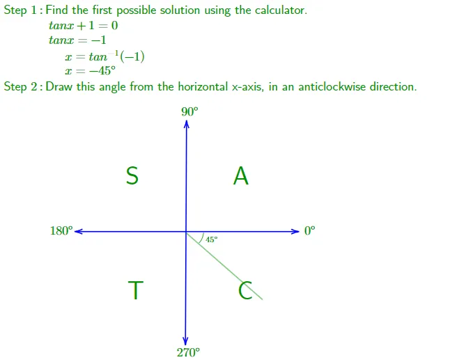 CAST Diagram in Trigonometry: Unit Circle & 4 Quadrant Rules
