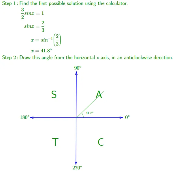 CAST Diagram in Trigonometry: Unit Circle & 4 Quadrant Rules