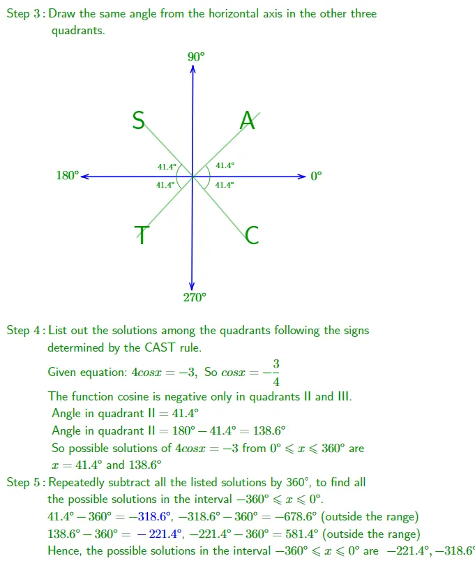 CAST Diagram in Trigonometry: Unit Circle & 4 Quadrant Rules