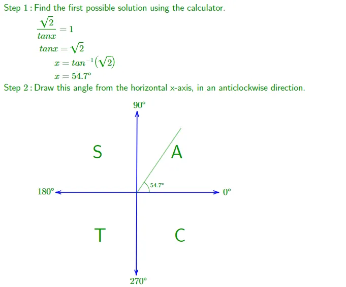 CAST Diagram in Trigonometry: Unit Circle & 4 Quadrant Rules