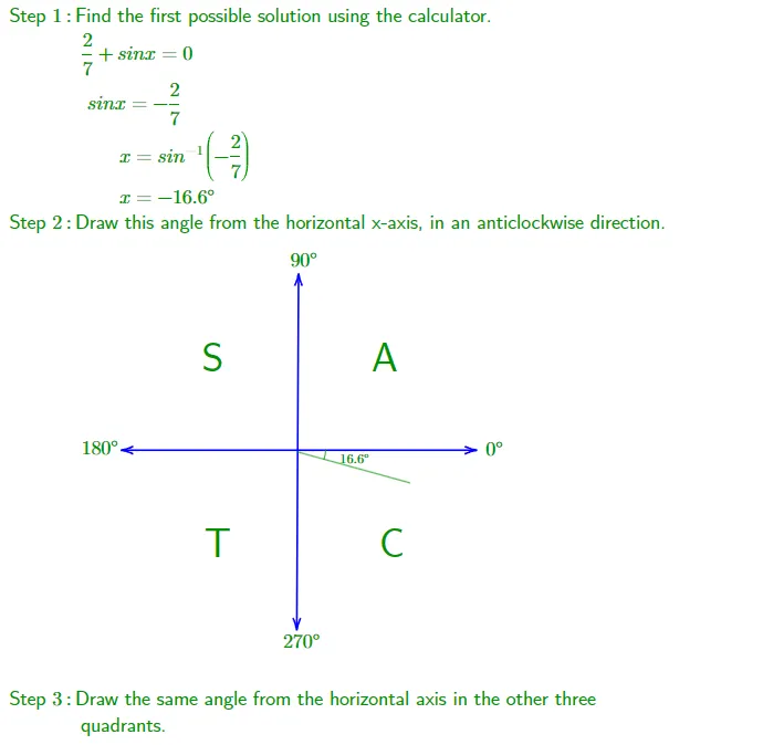 CAST Diagram in Trigonometry: Unit Circle & 4 Quadrant Rules