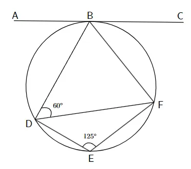 Circle Theorems GCSE Maths 2025 - All Rules Explained