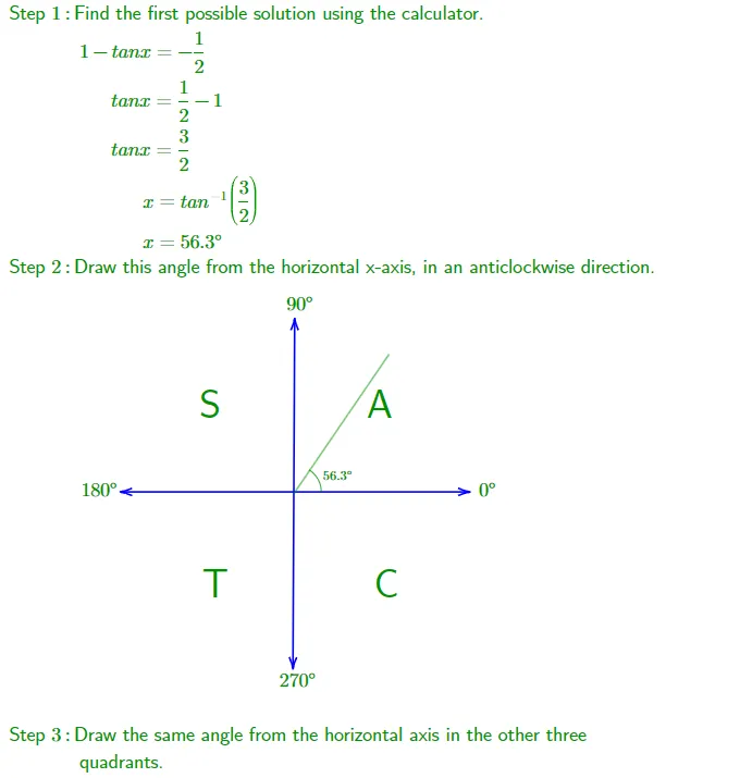 CAST Diagram in Trigonometry: Unit Circle & 4 Quadrant Rules