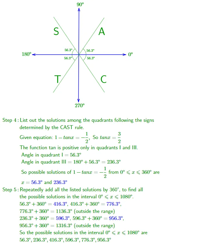 CAST Diagram in Trigonometry: Unit Circle & 4 Quadrant Rules