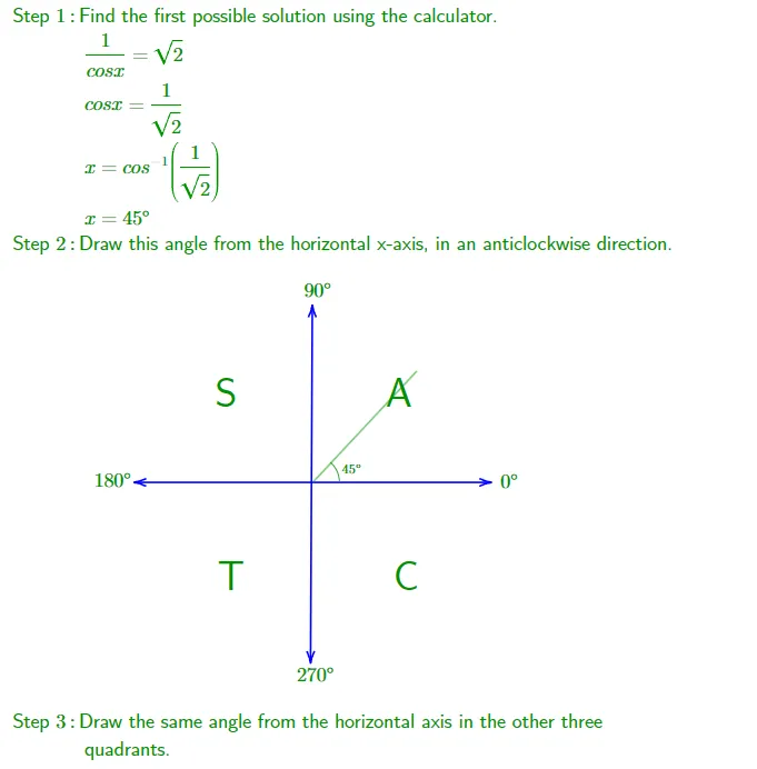 CAST Diagram in Trigonometry: Unit Circle & 4 Quadrant Rules