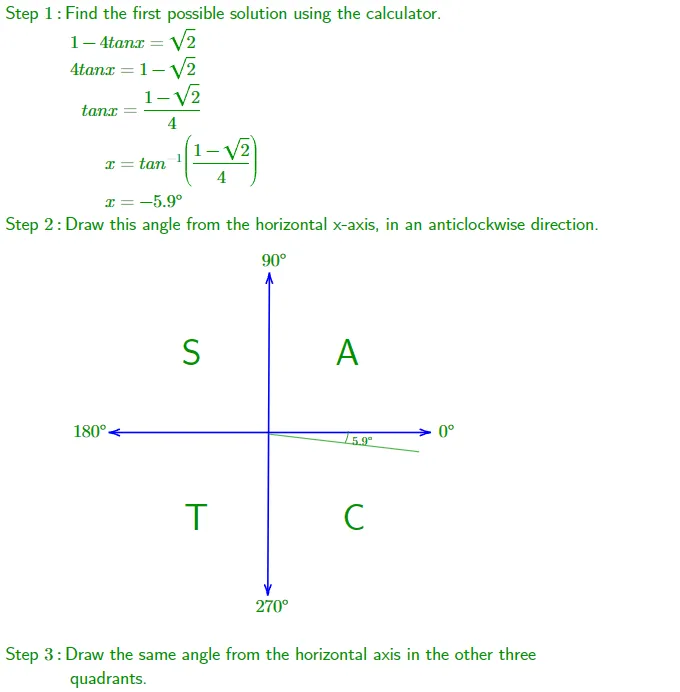 CAST Diagram in Trigonometry: Unit Circle & 4 Quadrant Rules