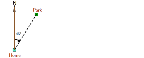 Bearings in Maths GCSE 2025 | Definition, Rules, Examples