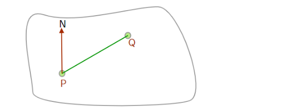 Bearings in Maths GCSE 2025 | Definition, Rules, Examples