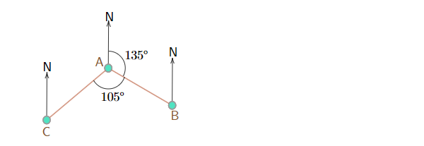 Bearings in Maths GCSE 2025 | Definition, Rules, Examples