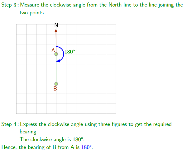 Bearings in Maths GCSE 2025 | Definition, Rules, Examples