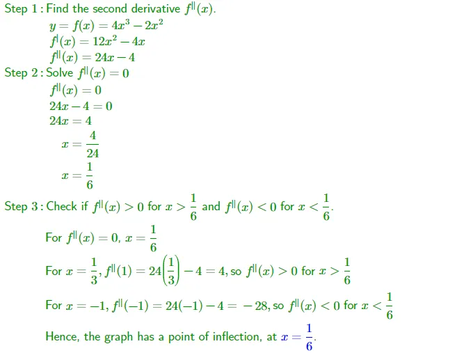 Concave vs Convex Curves and Point of Inflexion Explained