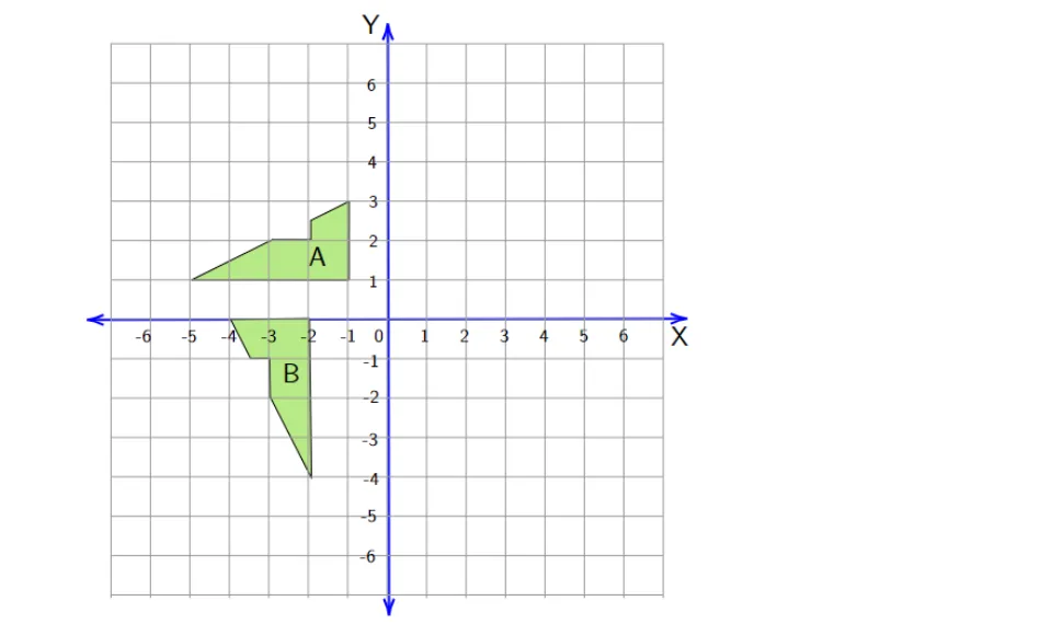 Transformations in Geometry | All Types Explained