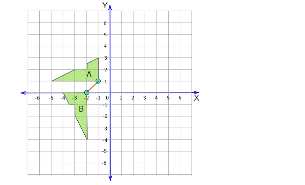Transformations in Geometry | All Types Explained