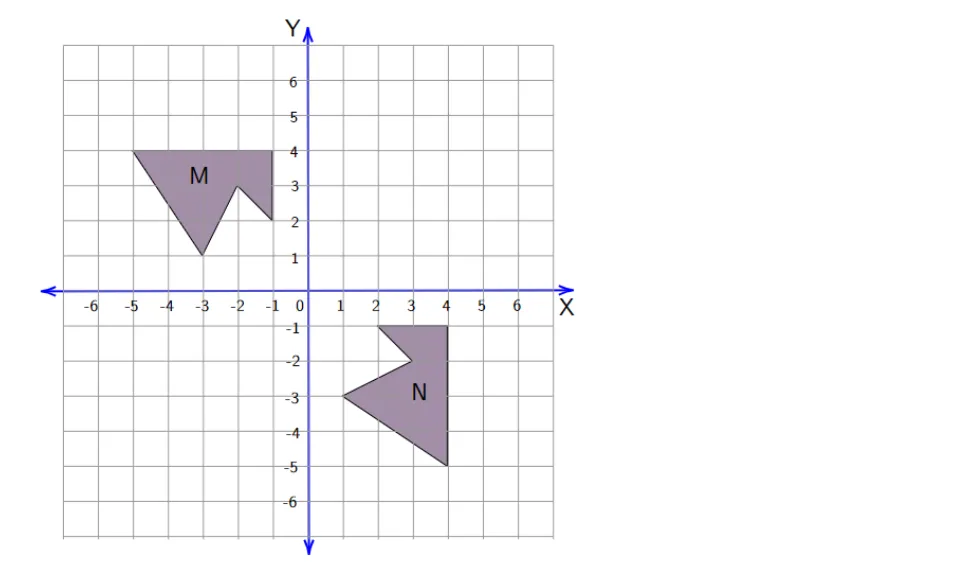 Transformations in Geometry | All Types Explained