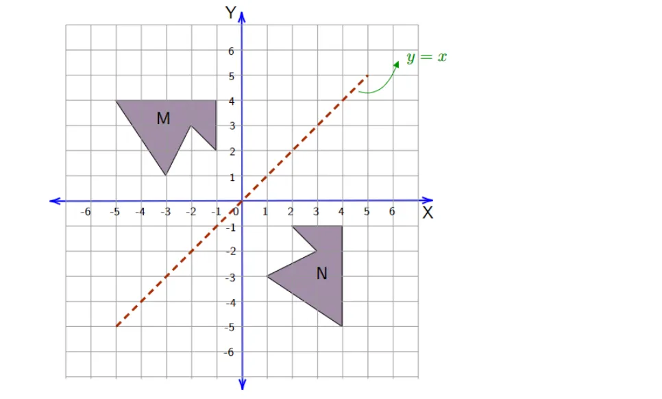 Transformations in Geometry | All Types Explained