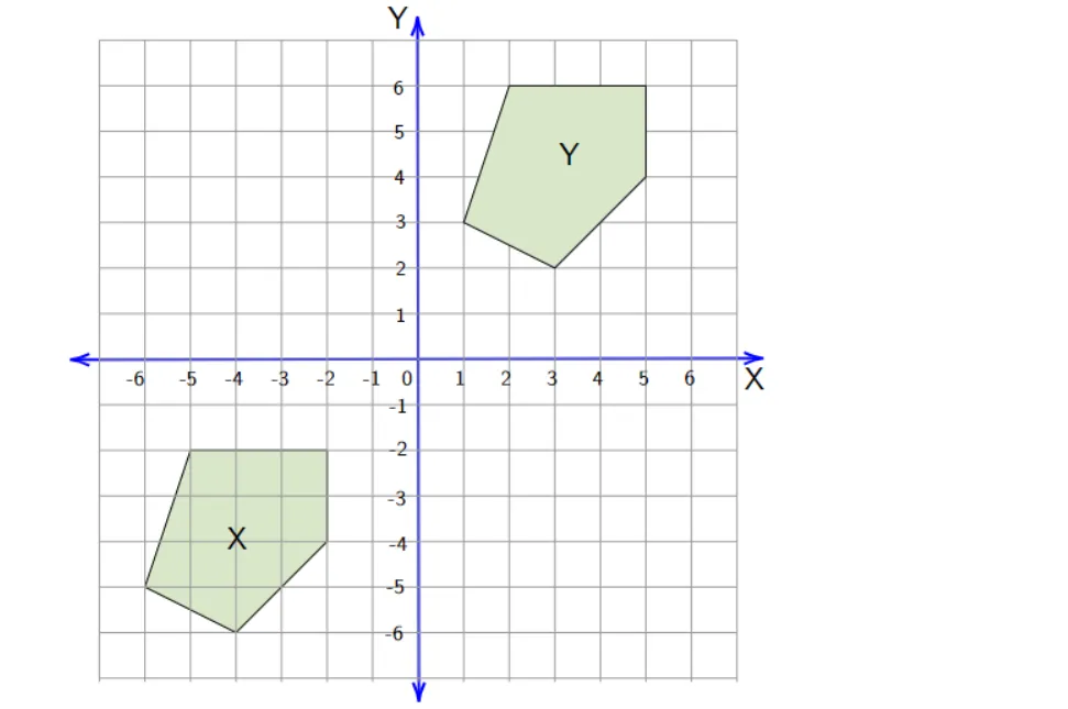 Transformations in Geometry | All Types Explained