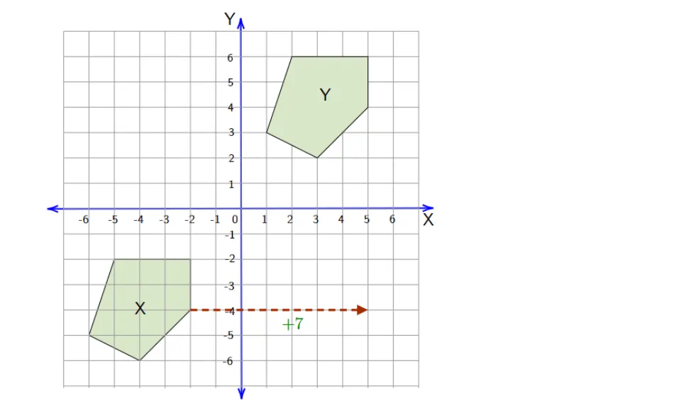 Transformations in Geometry | All Types Explained