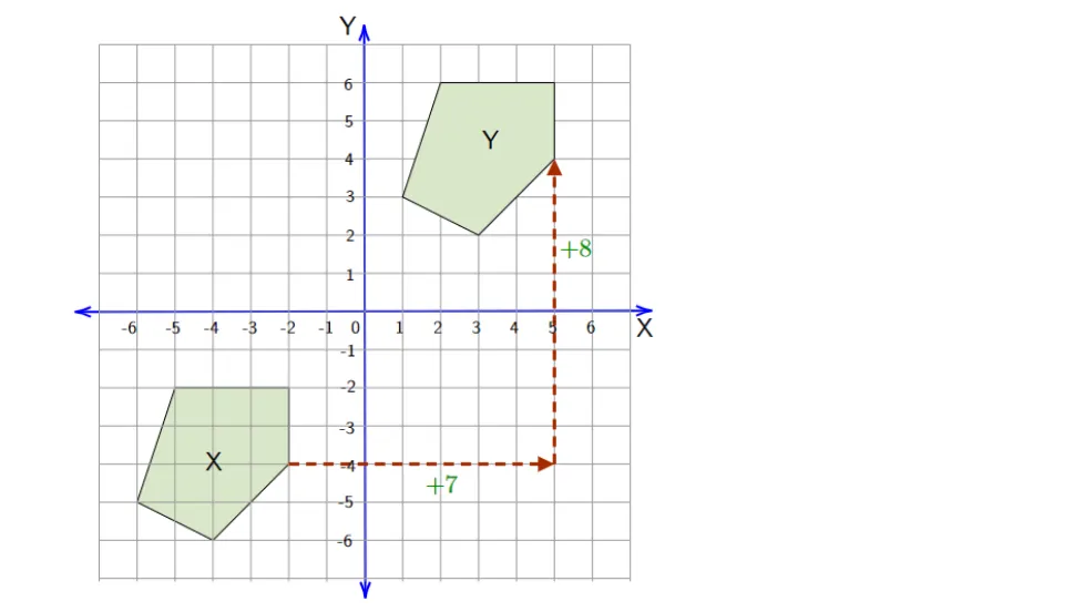 Transformations in Geometry | All Types Explained