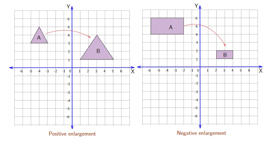 Transformations in Geometry | All Types Explained