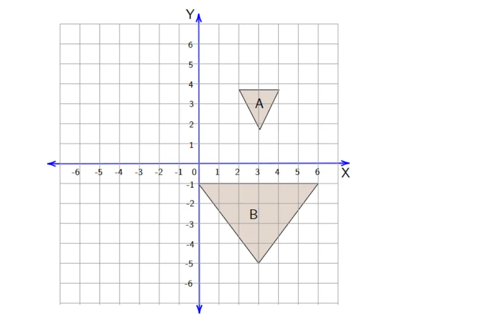 Transformations in Geometry | All Types Explained