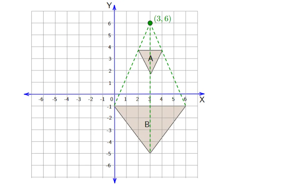 Transformations in Geometry | All Types Explained