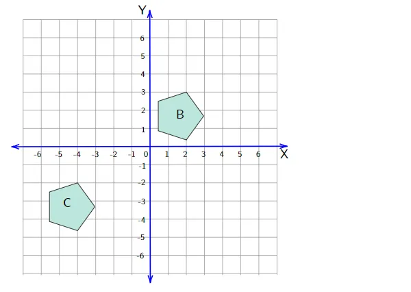 Transformations in Geometry | All Types Explained