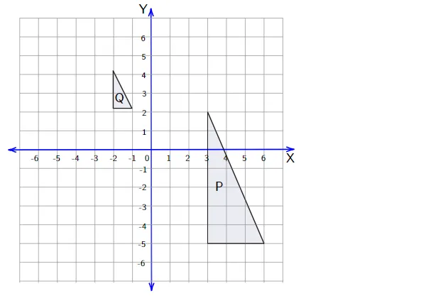 Transformations in Geometry | All Types Explained