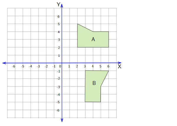 Transformations in Geometry | All Types Explained