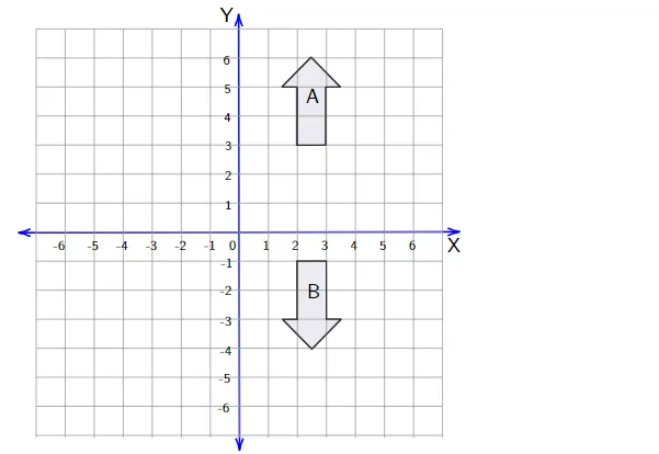 Transformations in Geometry | All Types Explained