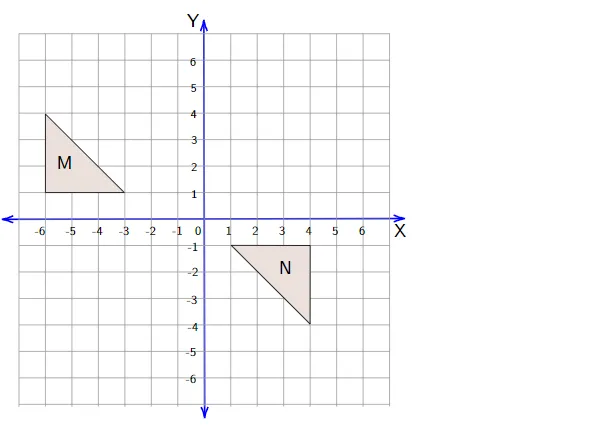 Transformations in Geometry | All Types Explained