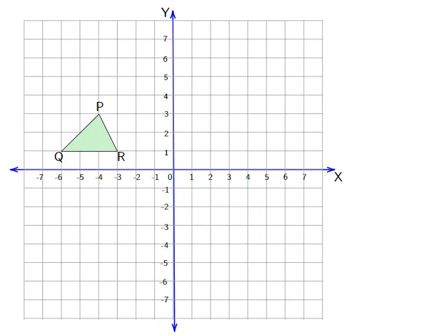 Transformations in Geometry | All Types Explained