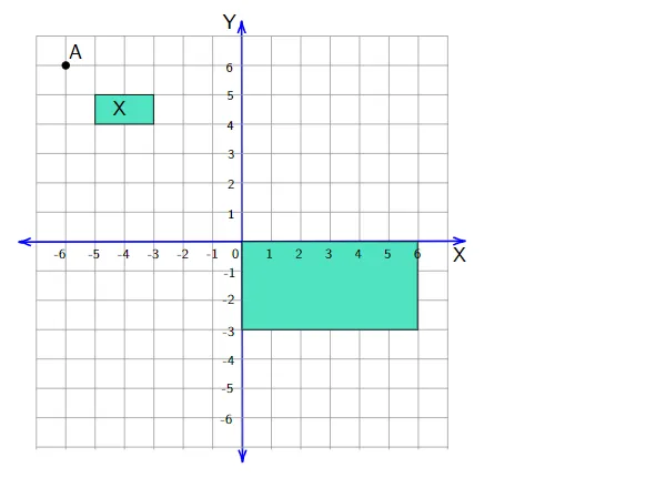 Transformations in Geometry | All Types Explained