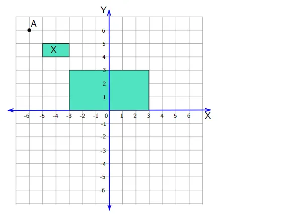 Transformations in Geometry | All Types Explained