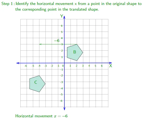 Transformations in Geometry | All Types Explained