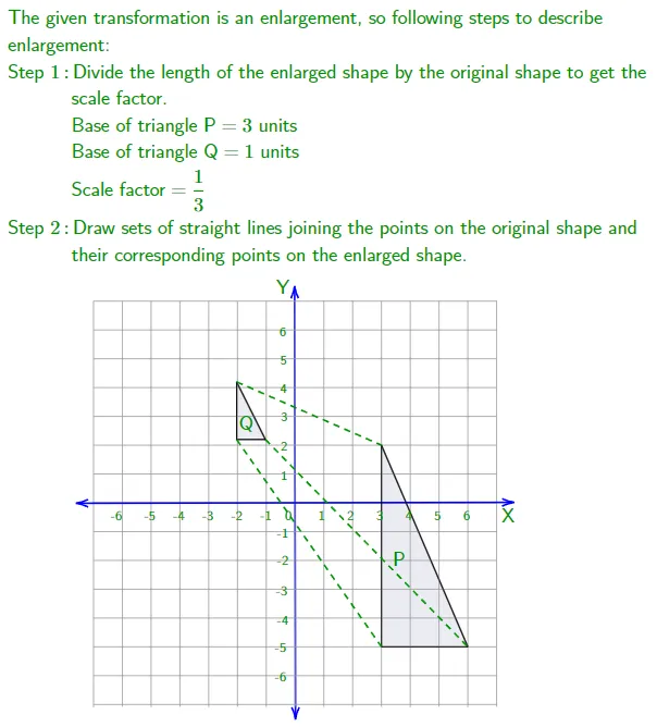 Transformations in Geometry | All Types Explained
