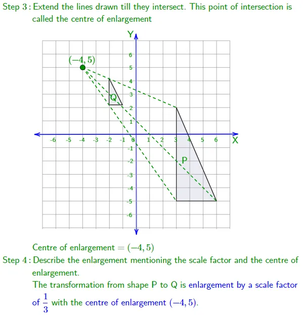 Transformations in Geometry | All Types Explained