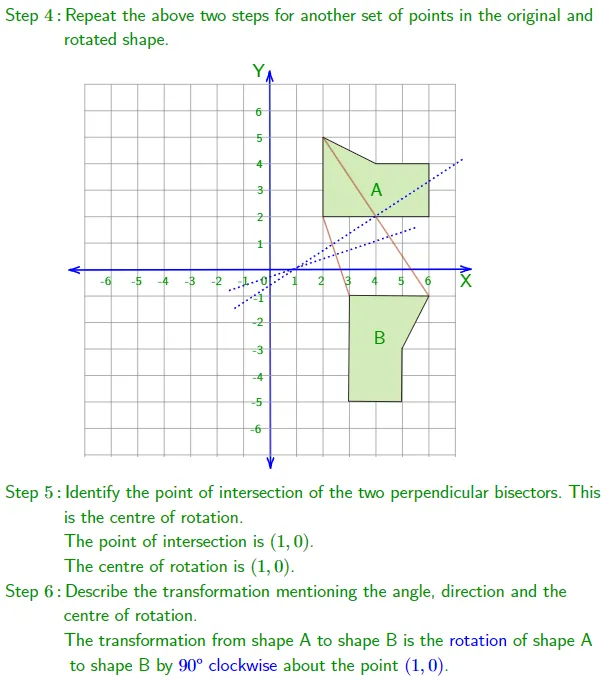 Transformations in Geometry | All Types Explained