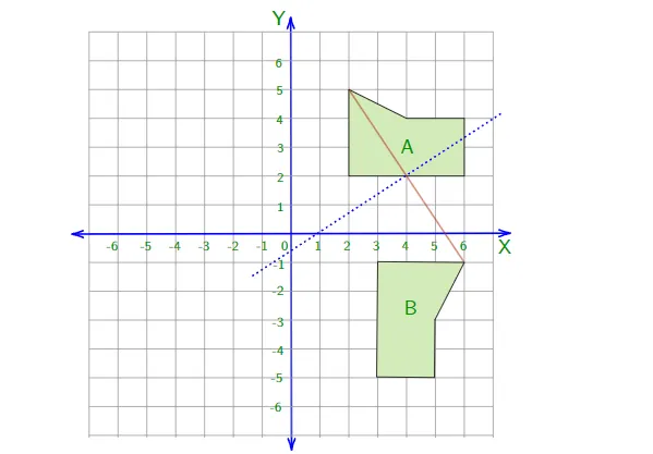 Transformations in Geometry | All Types Explained