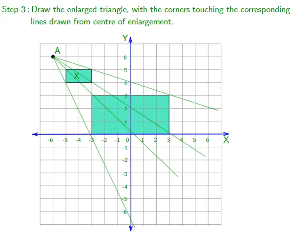Transformations in Geometry | All Types Explained