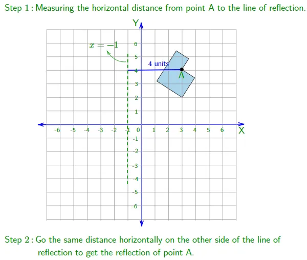 Transformations in Geometry | All Types Explained
