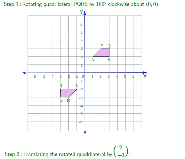 Transformations in Geometry | All Types Explained
