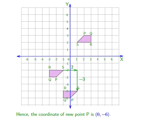 Transformations in Geometry | All Types Explained