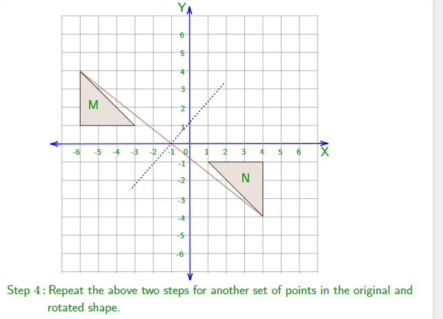 Transformations in Geometry | All Types Explained