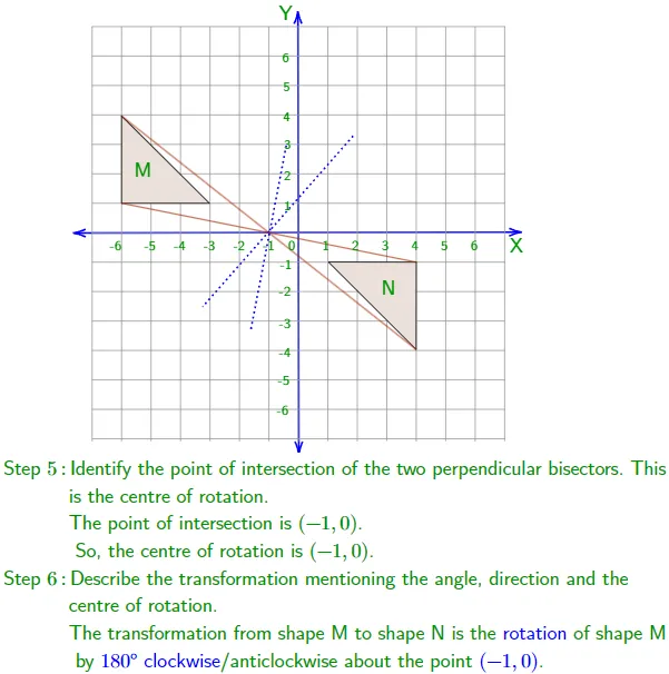 Transformations in Geometry | All Types Explained