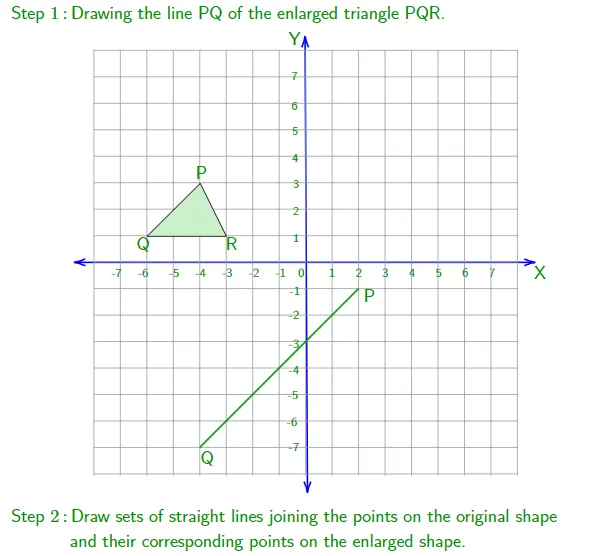 Transformations in Geometry | All Types Explained