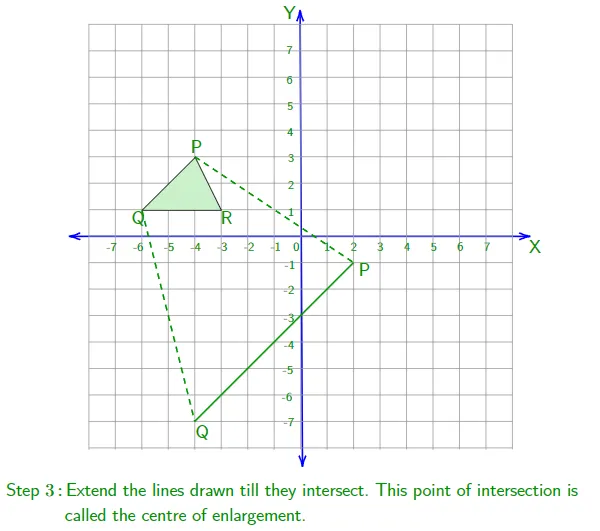 Transformations in Geometry | All Types Explained