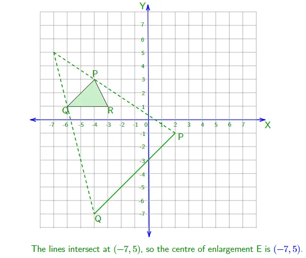 Transformations in Geometry | All Types Explained