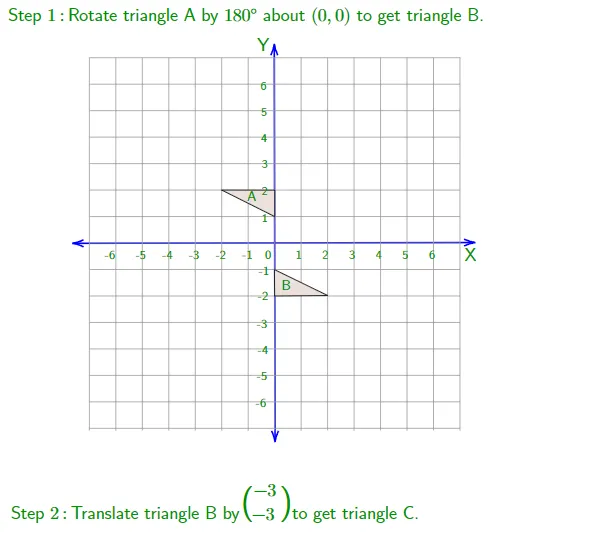 Transformations in Geometry | All Types Explained